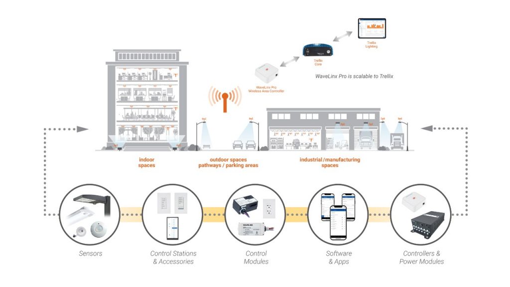 Home - Building & Controls