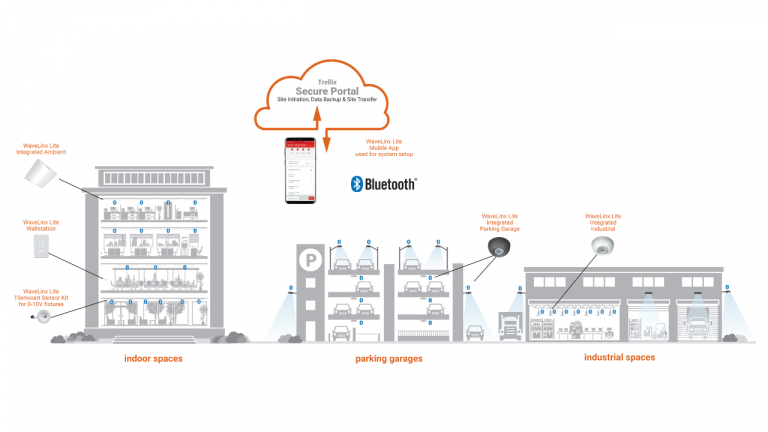 Home - Building & Controls