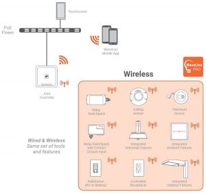 WaveLinx Pro Lighting System - Best Practices - Building & Controls