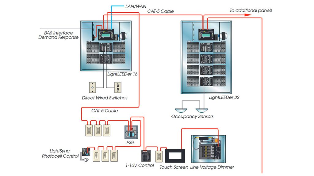 Home - Building & Controls